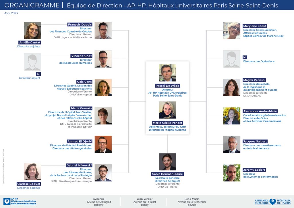 Organigramme direction-avril2023-DEF-page1 - Portail du CHU 93